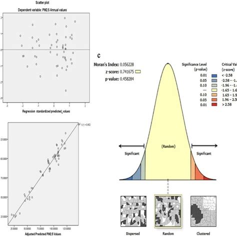 A Plot Of Residuals Versus Predicted Pm25 Values B Plot Of Monitored
