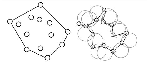 Planar Hulls A Example Of Convex Hull B Example Of Concave Hull Download Scientific
