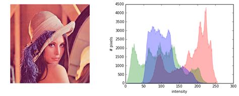 Colour Part 1 Mlvn Machine Learning Vision Networks