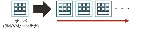 Oracle Cloud Hangout Cafe Season 4 5「kubernetesのオートスケーリング」2021年8月4日開催