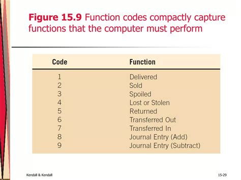 Designing Accurate Data Entry Proceduresppt