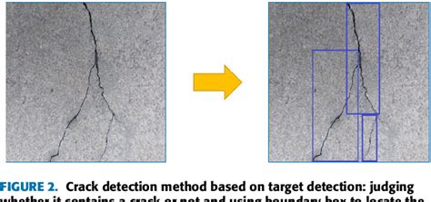 Figure 2 From A Real Time Bridge Crack Detection Method Based On An Improved Inception Resnet V2