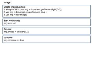 Javascript Networking PPT