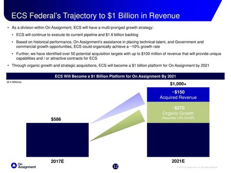 On Assignment Asgn To Acquire Ecs Federal Llc Slideshow Nyseasgn Seeking Alpha