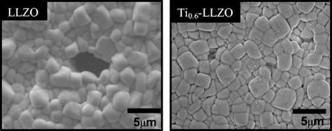 Sem Micrographs Of Llzo And Ti0 6 Llzo Download Scientific Diagram
