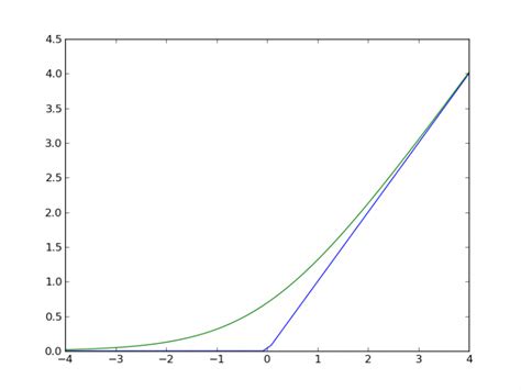 機械学習をざっくり理解するディープラーニング塾