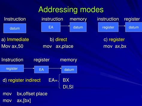 16 Bit Microprocessors