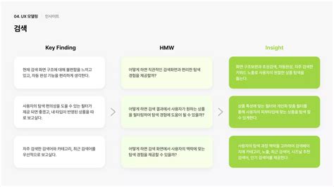 Ux 아카데미 오픈프로젝트 올리브영 Uxui 개선 Pdf