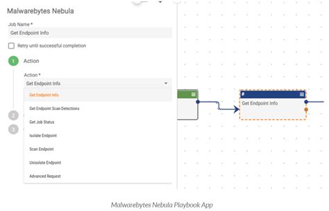 Threatconnect And Malwarebytes Nebula Make Your Cloud Based Edr Soar Threatconnect