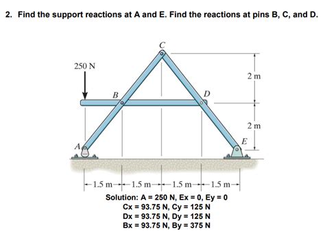 Solved Find The Support Reactions At A And E ﻿find The