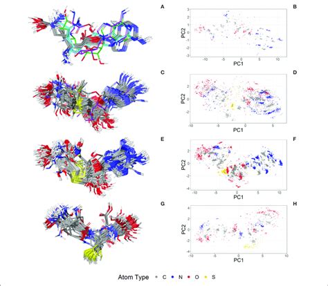 Ligand Based Alignment Left And Pca Derived Score Plots Right Of Download Scientific