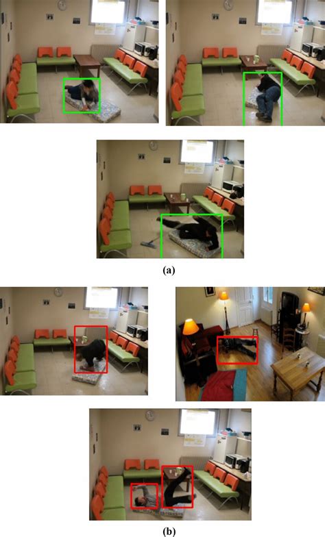 Dataset A Manual Annotation And B Abnormal Annotation Download Scientific Diagram