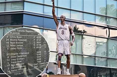 Kobe Bryant Statue Filled With Spelling Errors Lakers Look To Correct
