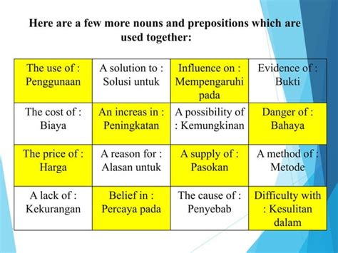 Preposition Combination Structure Iv Kelompok 4 Materi Ppt