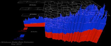 Oklahoma Rainfall Estimates 1995 2018