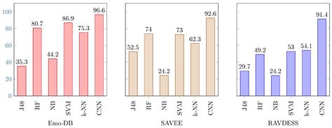 Applied Sciences Free Full Text Speech Emotion Recognition Through