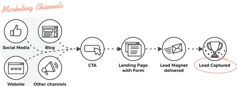 Guide To Usage Based Billing Regpack