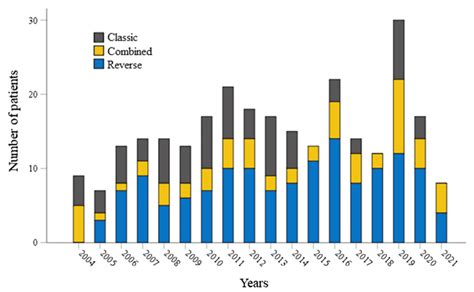 Hepatectomy Before Primary Tumor Resection As Preferred Approach For