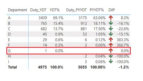 Solved Conditional Formatting For Div 0 Microsoft Fabric Community