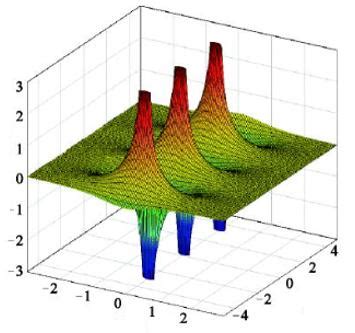 A To Z Of Excel Functions The IMCOT Function