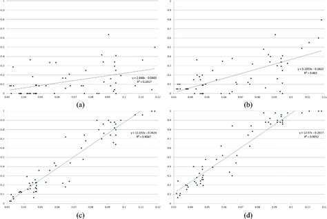 Relationship Between Quantitative Trait Locus Qtl Heritability Download Scientific Diagram