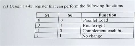 a design a 4 bit register that can perform the following functions si