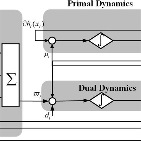 Block Diagram Of The Proposed Algorithm With Scattering Transformation