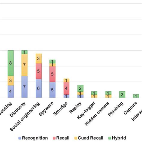 pdf a systematic literature review of graphical password schemes