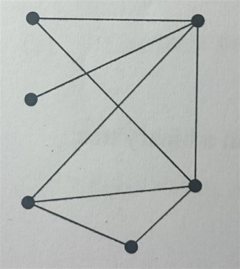 Solved Is The Given Graph Planar Explain Why Or Why Not Chegg
