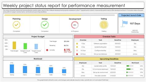 Top 10 Performance Measurement Templates With Examples And Samples