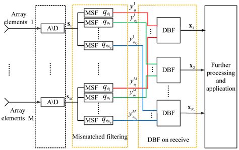 A Spacetime Coding Array Sidelobe Optimization Method Combining Array