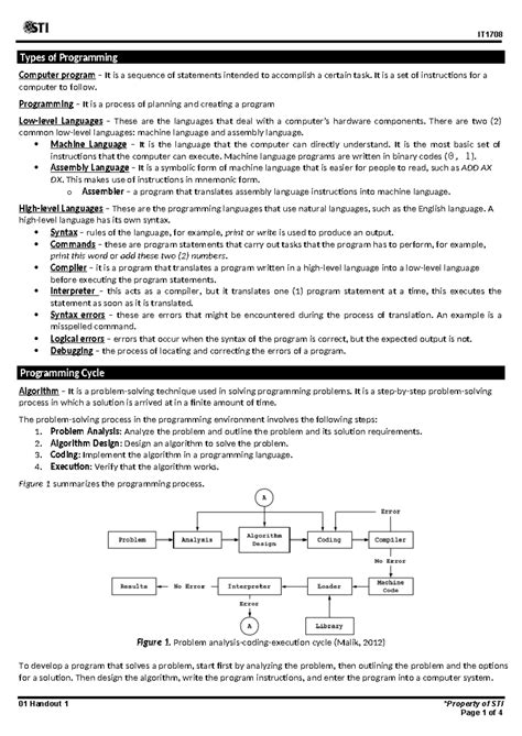 Basics Of Programming 01 Handout 1 Property Of Sti Types Of Programming Computer Program It