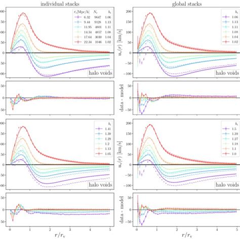 Stacked Number Density Profiles Of Isolated Halo Voids From The Midres