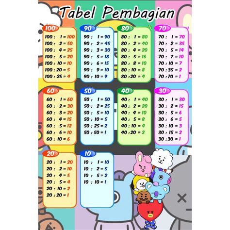 Tabel Perkalian 1 Sampai 1000 Tabel Pembagian 1 Sampai 100 Lengkap My