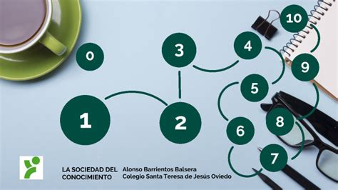 La Sociedad Del Conocimiento By Alonso Barrientos On Prezi