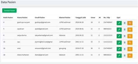 Bagaimana Menampilkanprint Data Untuk User Tertentu Di Codeigniter