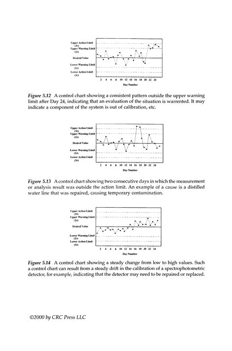 Control Warning Limit Big Chemical Encyclopedia