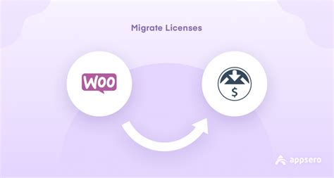 Migrate Woocommerce To Easy Digital Downloads Using Appsero Appsero