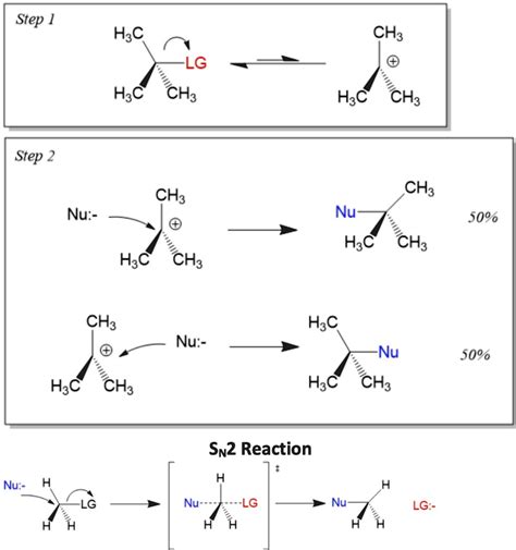 SOLVED Write the chemical equations for the following reactions Step 1 H3C CH3 LG H3C â