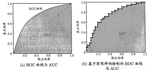 机器学习 分类度量(classification Metric)常用评价指标 程序员大本营 机器学习 分类度量(classification Metric)常用评价指标 程序员大本营