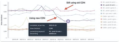 Just A Reminder Always Look Everywhere And Validate All Assumptions … Konstantin Ignatyev