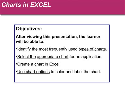 Charts In EXCEL PPT Technology Computing