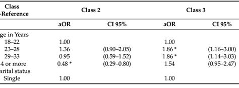 multinomial logistic regression predicting class membership relative to