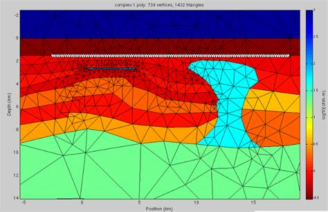 Electromagnetic Geophysics Visualizations