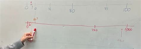 Teaching A Number Line Lesson MARILYN BURNS MATH