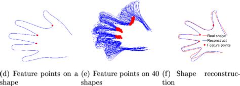Figure 1 From Total Variance Based Feature Point Selection And Applications Semantic Scholar