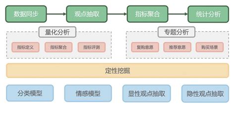 w 训练标签成本太高PaddleNLP情感分析赋能消费回暖