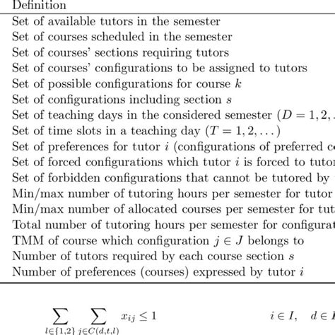 Pdf Integer Linear Programming For The Tutor Allocation Problem A Practical Case In A British
