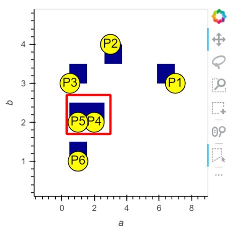 holoviews dataset transform flag expr and link lection