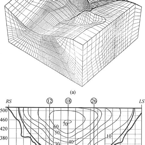 A 3d Model Of Dam Foundation System B Dams Maximal Horizontal